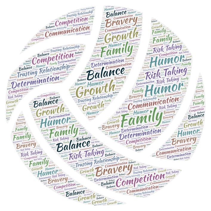 My values – WordArt.com