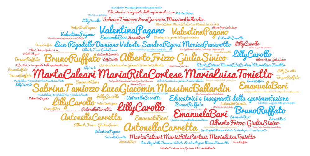 Thanks Folks – WordArt.com