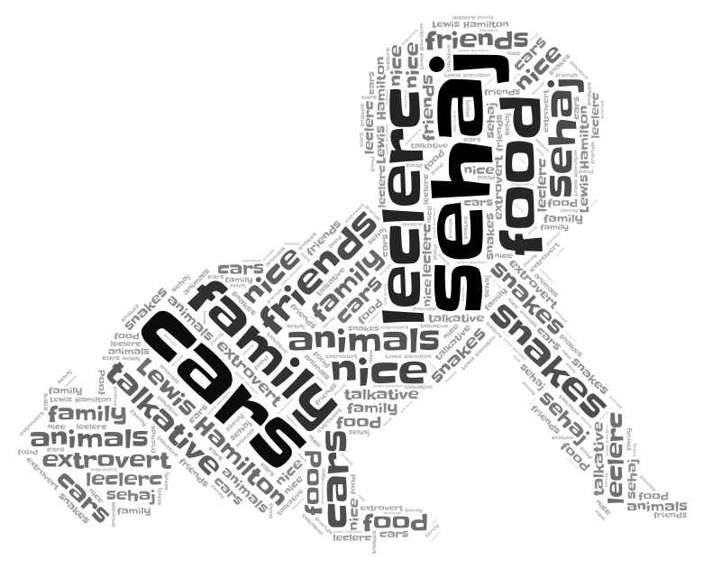 me – WordArt.com