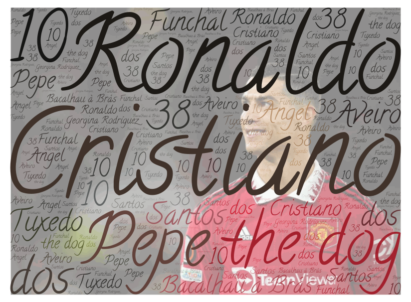 Cristiano Ronaldo – WordArt.com