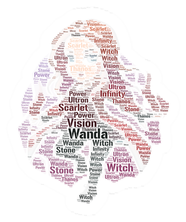 Wanda Maximoff the Scarlet Witch – WordArt.com