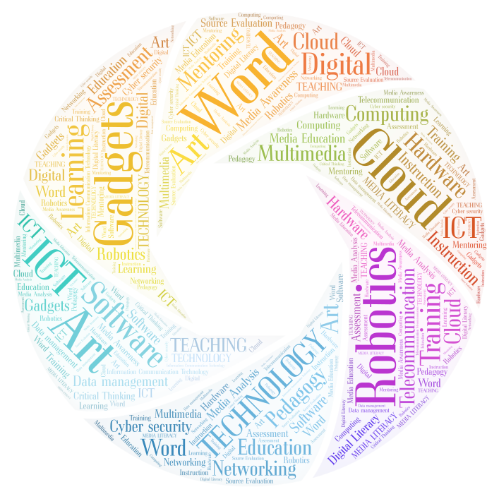 word cloud – WordArt.com