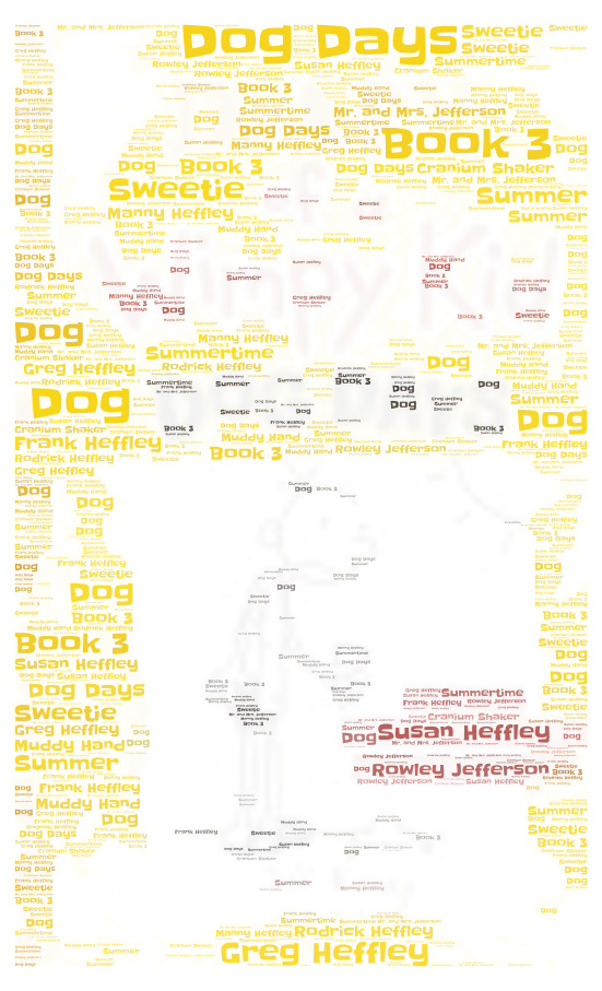 Dog Days – WordArt.com