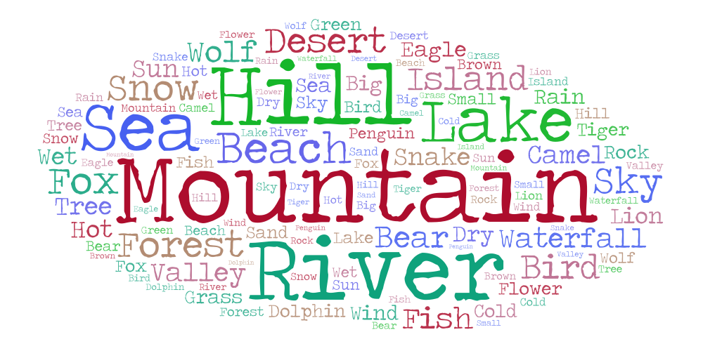 Classic Word Cloud – WordArt.com