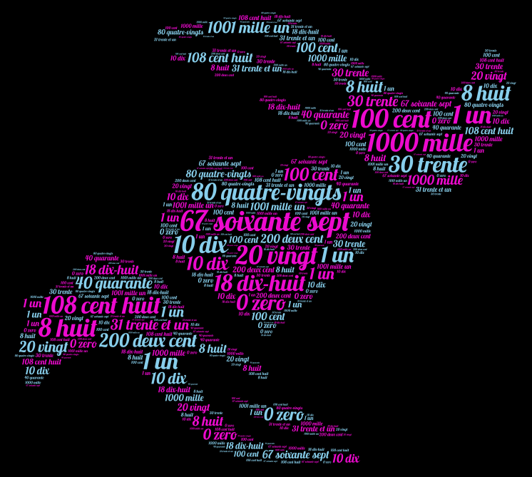 french – WordArt.com