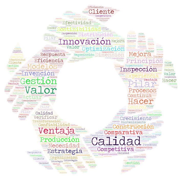 Tagul Karen Pinzón - Veronica Reina – WordArt.com