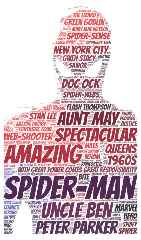 Spider-Man – WordArt.com