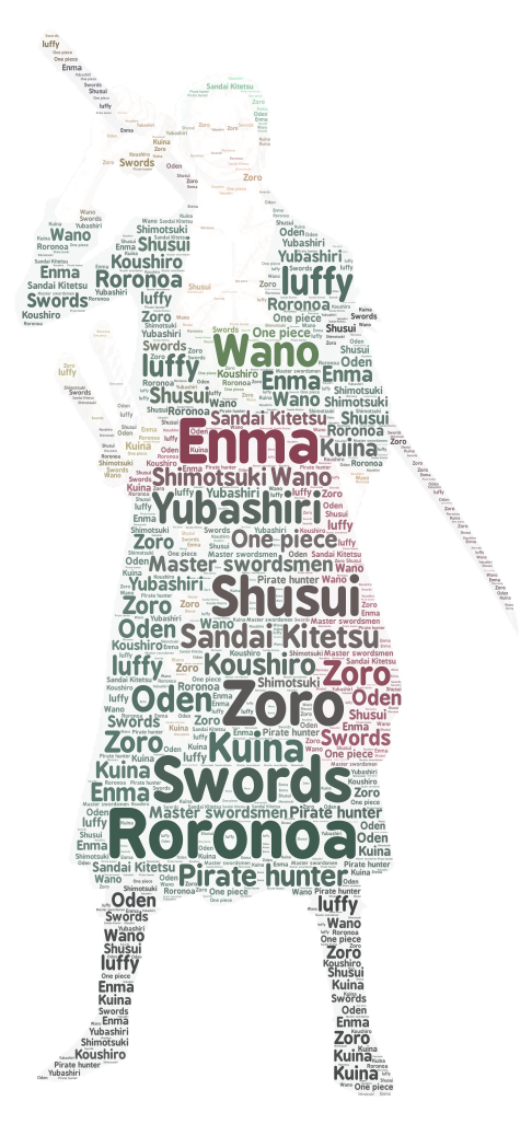 Roronoa Zoro – WordArt.com