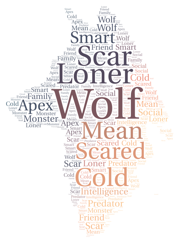 Wolf – WordArt.com