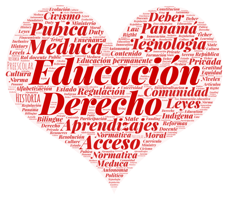 Nube de palabras – WordArt.com