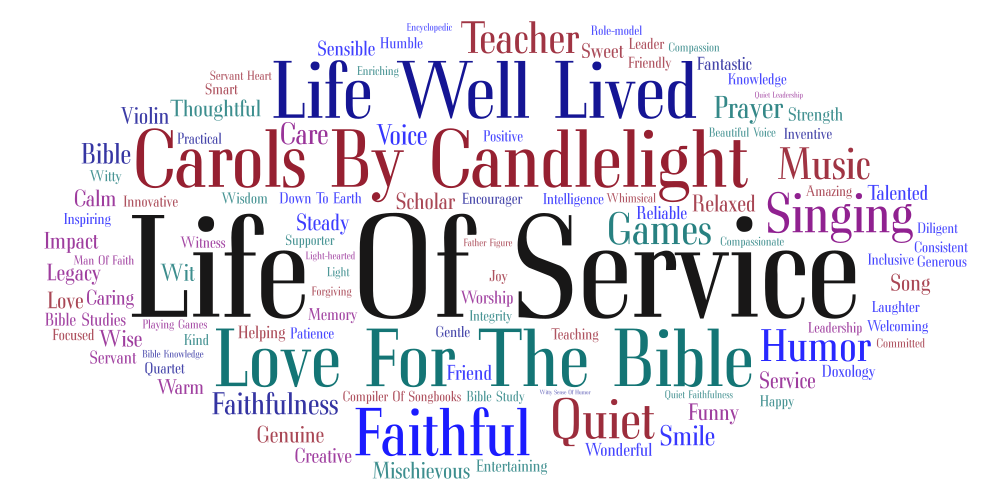 Community word cloud – WordArt.com