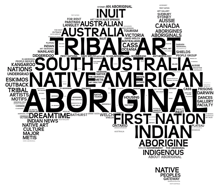 ABORIGINAL – WordArt.com