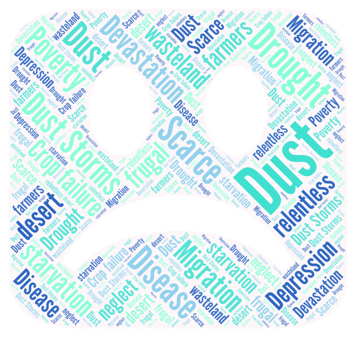 The Dust Bowl – WordArt.com