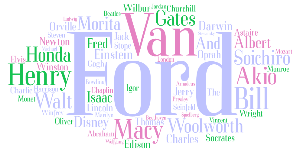 Well Known Names – WordArt.com