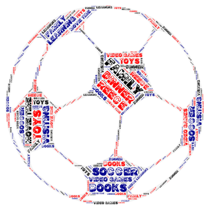 Reece Family – WordArt.com