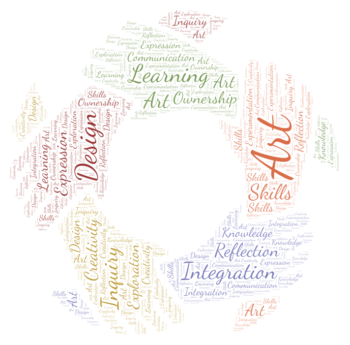 Art Integration in Learning – WordArt.com