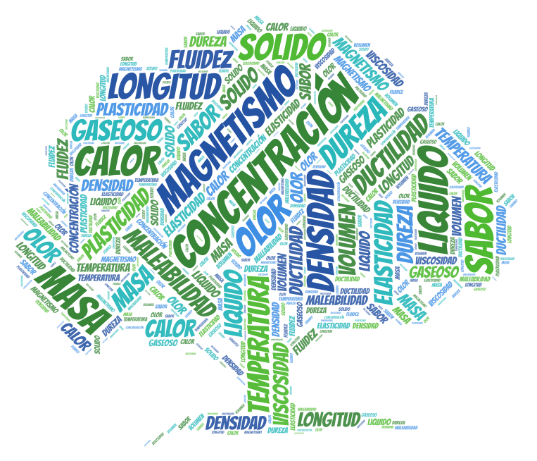 árbol palabras – WordArt.com