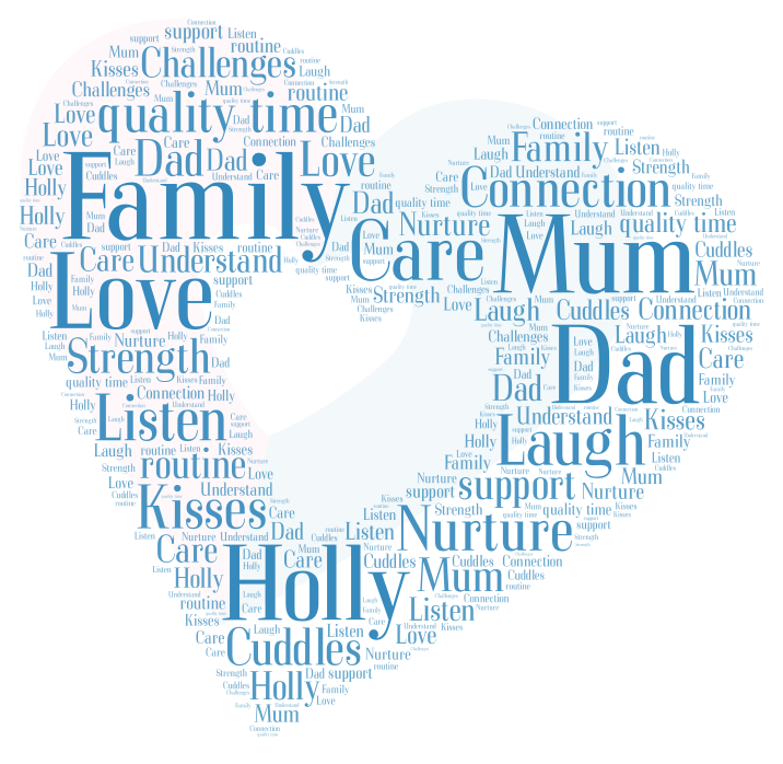 Family H – WordArt.com