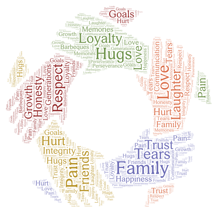 Most Important to Me – WordArt.com