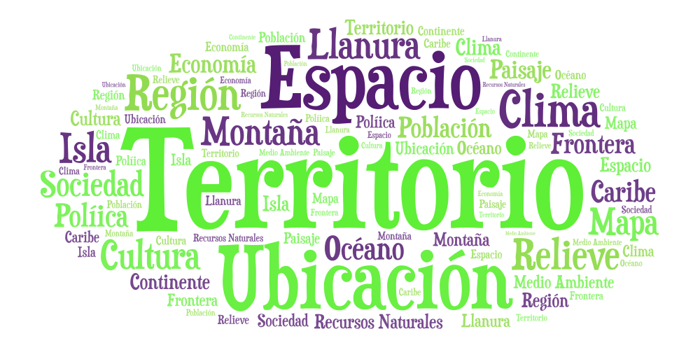 MAPA DE PALABRAS – WordArt.com