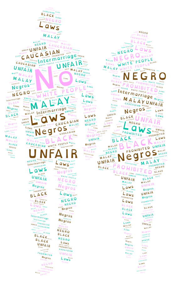 Intermarriage Laws – WordArt.com
