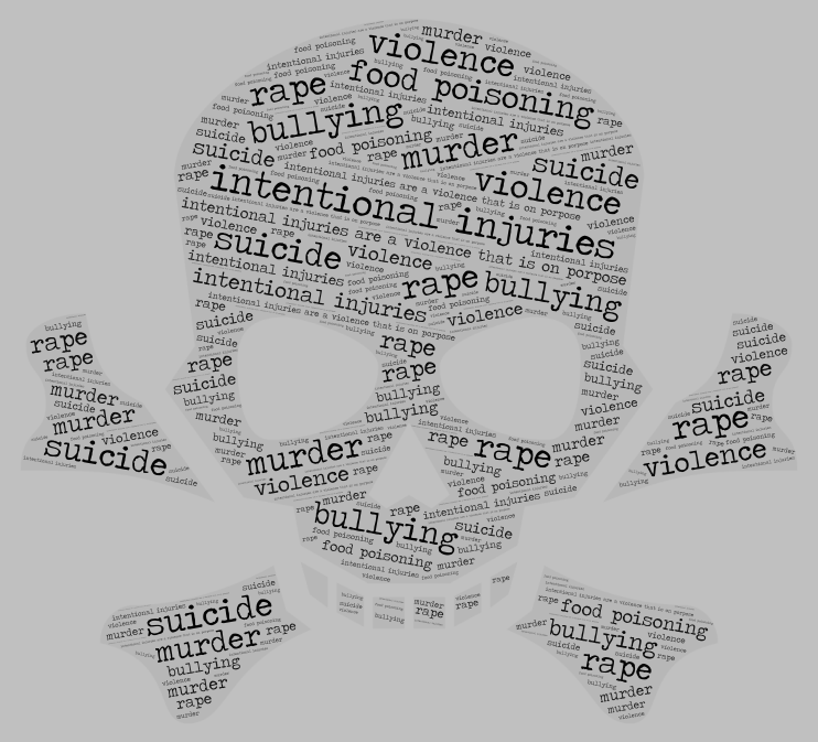 intentional injuries – WordArt.com