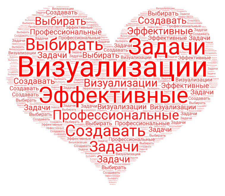 Visualizations for Professional Tasks – WordArt.com