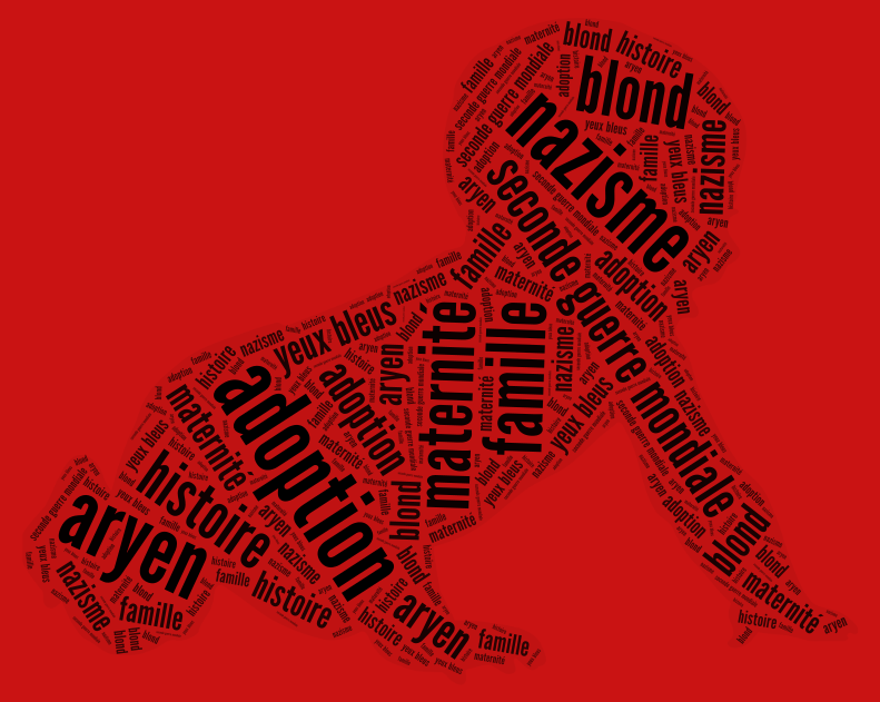 Nuage Fab – WordArt.com