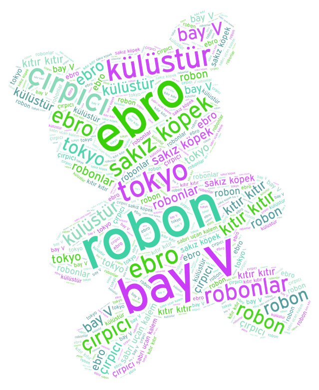 Happy Birthday 1 – WordArt.com