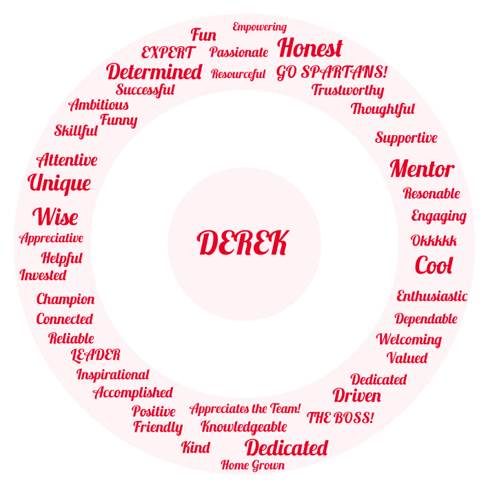 Bullseye – WordArt.com