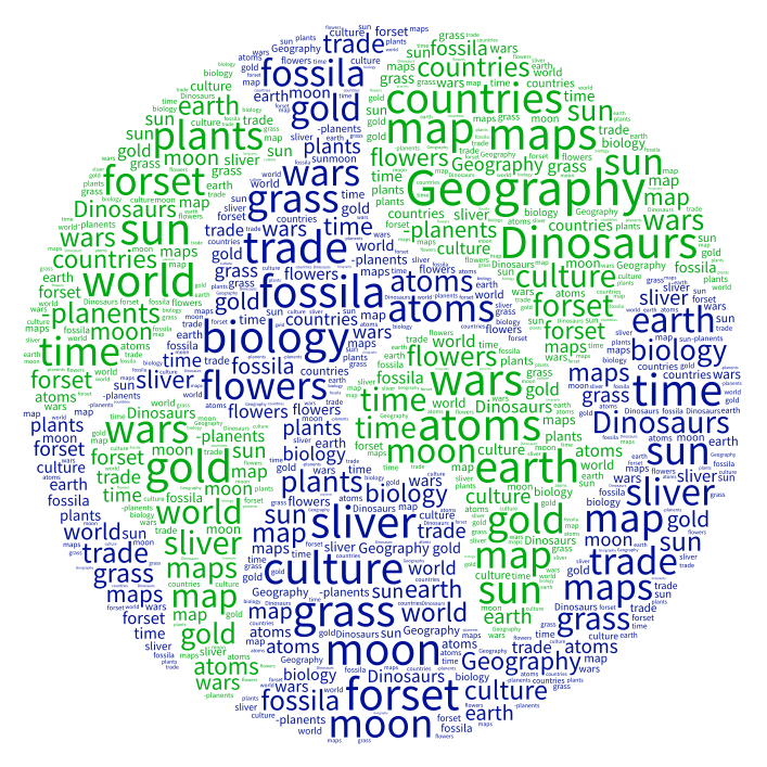 geography – WordArt.com
